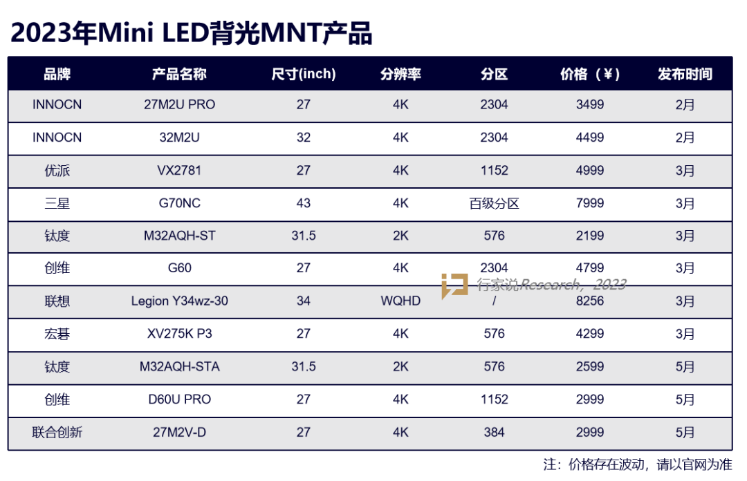 三星、优派新品来袭，今年已发布X款MiniLED显示器？-电子工程专辑
