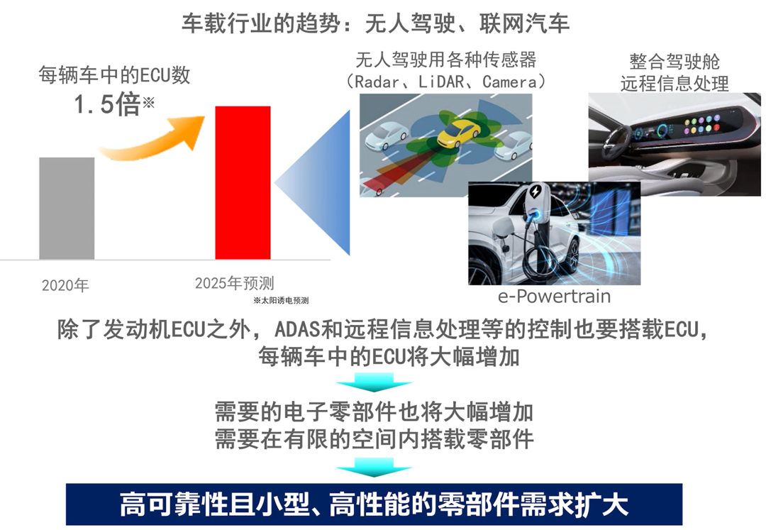 AMEYA360代理|太阳诱电MCOIL™金属类功率电感器和铁氧体类功率电感器-电子工程专辑