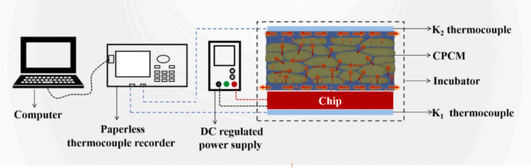 西工大陈妍慧团队：高导热相变材料赋能芯片散热-电子工程专辑