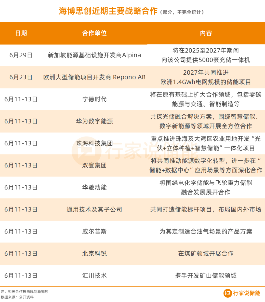 超1.4GWh！海博思创连签两大重要订单-电子工程专辑