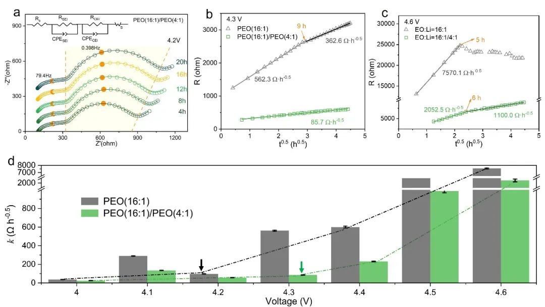 湖南大学刘继磊教授、吴剑芳助理教授，华中科技大学刘德欢教授，EnSM观点：高盐浓度稳定4V正极/PEO固体电解质界面-电子工程专辑