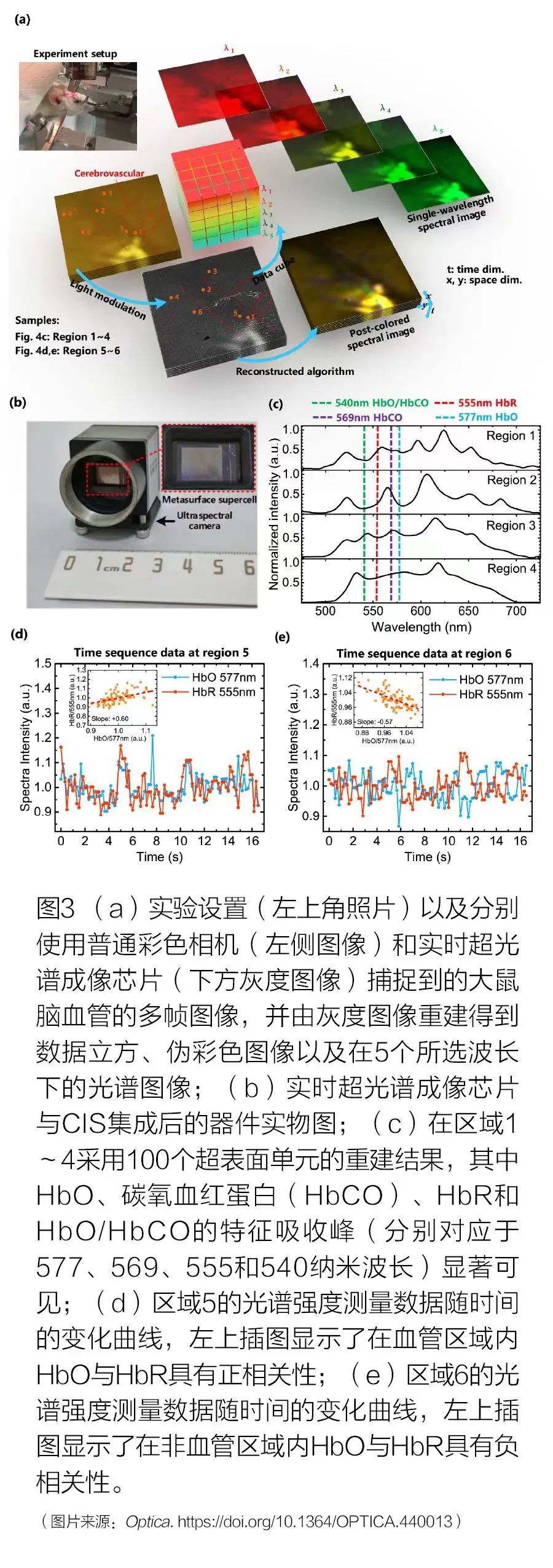 超表面实时超光谱成像芯片：让光谱感知无处不在-电子工程专辑
