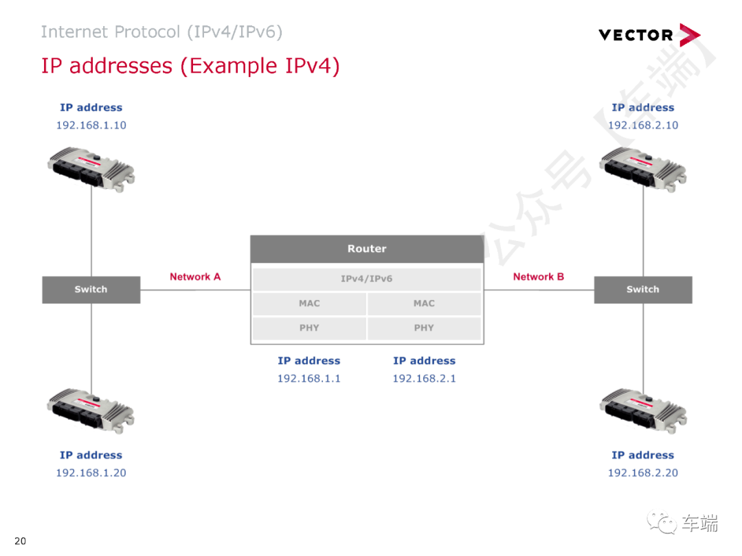 一文读懂车载以太网-电子工程专辑