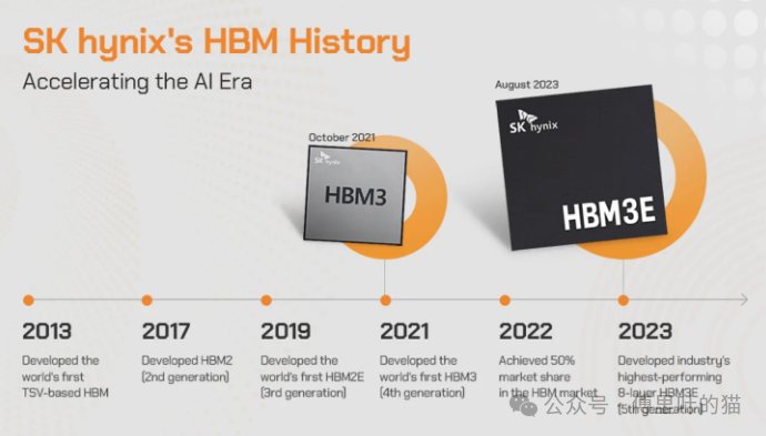 HBM 深度剖析-电子工程专辑