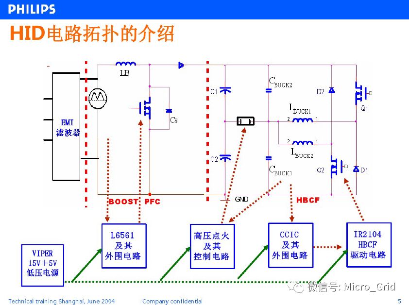 功率电子PCB Layout 研讨报告 PHILIPS-电子工程专辑