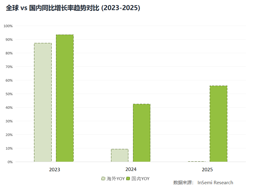Insemi数据 | 数说碳化硅2025，我们看到的变化与趋势-电子工程专辑