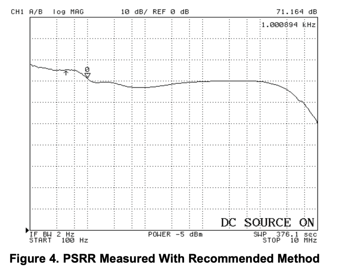 LDO PSRR Measurement Simplified（文档编号 SLAA414A）-电子工程专辑