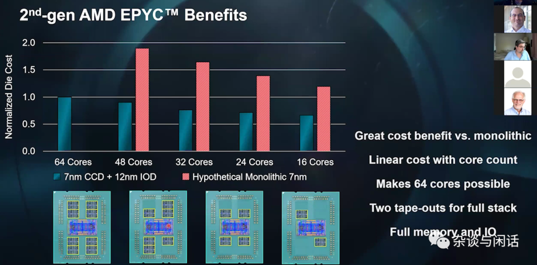 AMDCPU之路--Chiplets-电子工程专辑