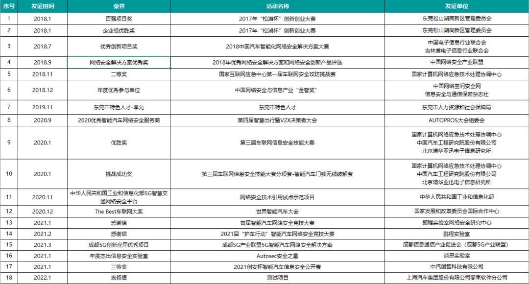 为辰信安携智能汽车网络安全解决方案参评“2023AutoSecAwards安全之星”|专属投票通道开启-电子工程专辑