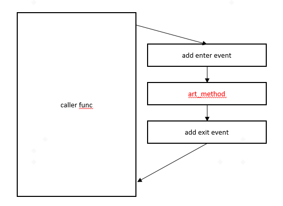 ART虚拟机methodtracing技术解析-电子工程专辑