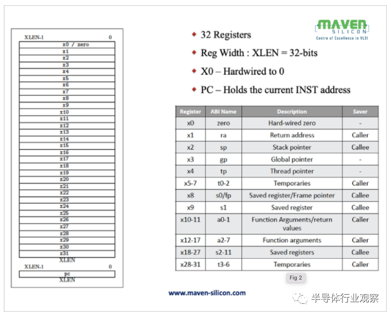 RISC-V带来了什么？-电子工程专辑