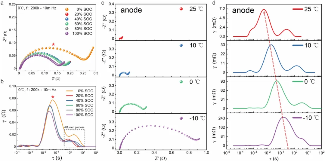厦门大学杨勇教授：石墨析锂三阶段演化过程的首次报道！-电子工程专辑