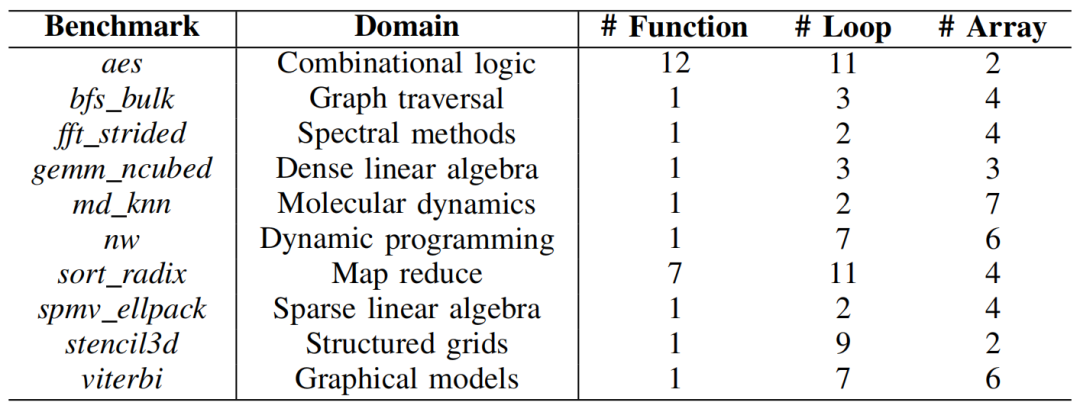 ISEDA2023BestPaperinDigitalDesign&VerificationTrack-电子工程专辑