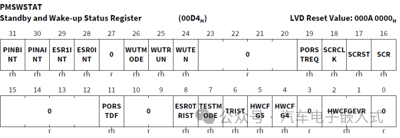 TC3xx芯片电源管理系统PMS详解-电子工程专辑