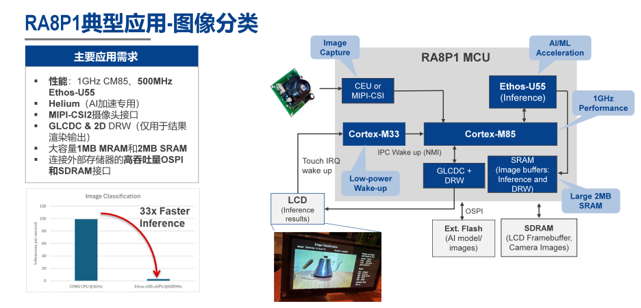 边缘AI新变革 RA8P1 AI MCU：1Ghz CM85 CPU+0.25TOPS 算力 NPU-电子工程专辑