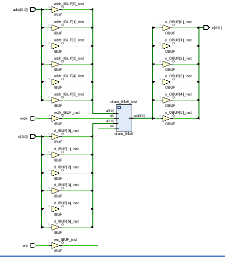 从底层结构学习FPGA：分布式RAM和DRAM是一回事吗?-电子工程专辑
