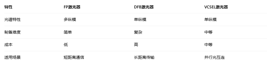 Lumentum @EML激光器芯片-电子工程专辑