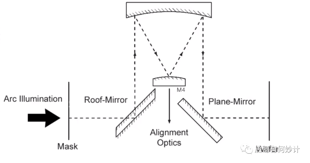 四万字详解ASML的崛起之路-电子工程专辑