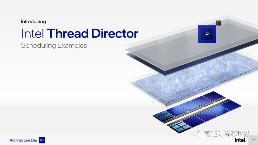 2021 Intel Architecture Day大会材料（PDF下载）-电子工程专辑