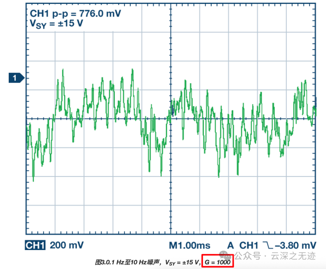 ADI：了解及消除1/f噪声（YUNSWJ重写版）-电子工程专辑