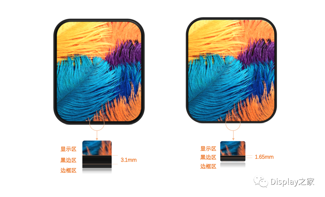 TCL华星已成功开发出可穿戴设备OLED技术：83%高屏占比，屏体机械强度提升570%-电子工程专辑