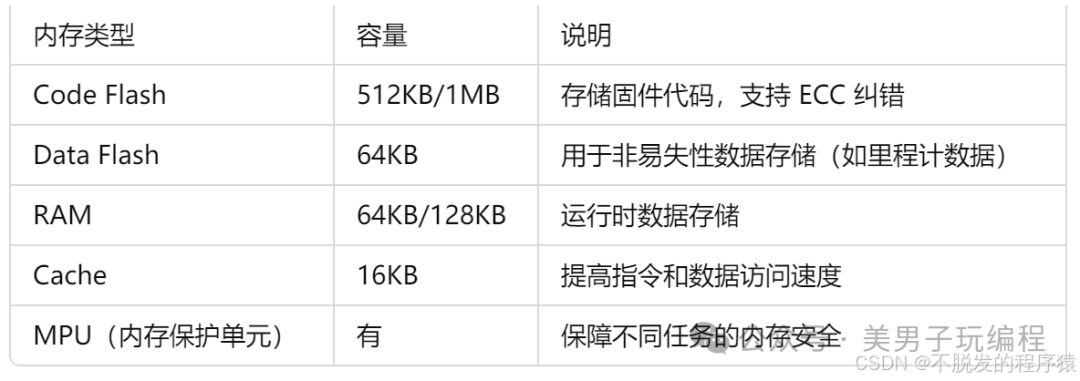 聊一聊MCU内存架构演进-电子工程专辑
