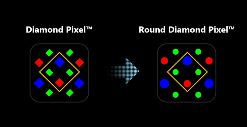 OLED像素排列汇总更新：六角形晶体、鼎型、RoundDiamondPixel、Pearl.....-电子工程专辑
