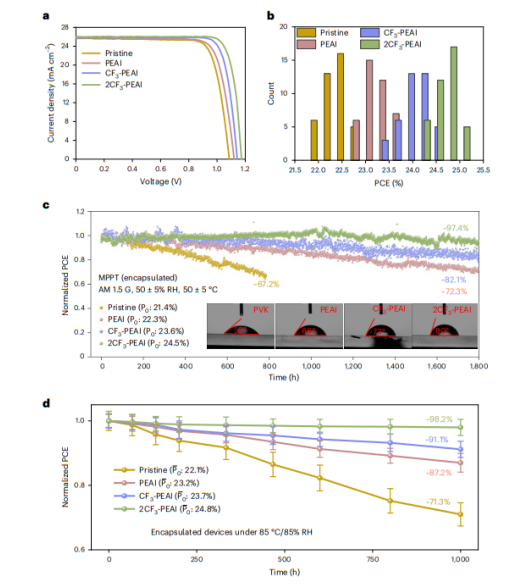 钙钛矿太阳能电池最新NatureEnergy，4月该团队刚发完Science-电子工程专辑