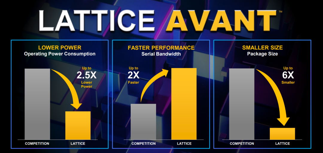 富昌电子为新FPGA平台LatticeAvant™提供工程支持-电子工程专辑