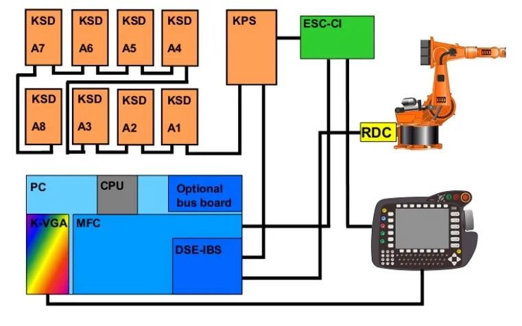 KUKA机器人原理-电子工程专辑
