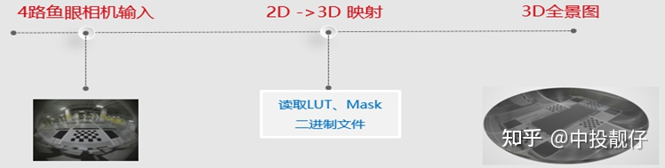深度解析自动泊车AVM算法框架-电子工程专辑