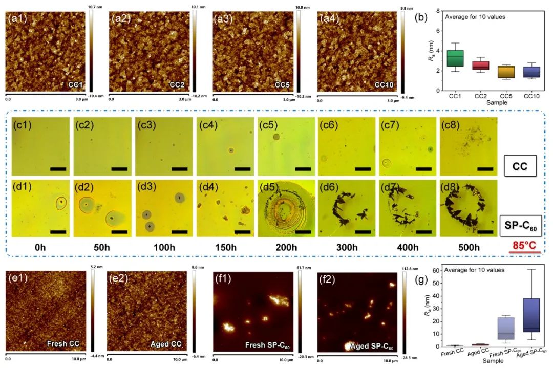 Angew：球碗组装策略实现溶液法制备用于反式钙钛矿电池的C60电子传输层-电子工程专辑