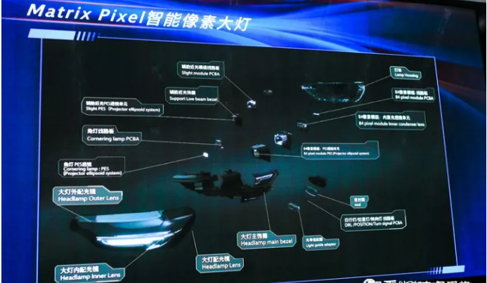 车灯即将成为汽车智能化的新入口-电子工程专辑