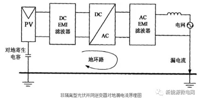 RCMU/RCD在光伏逆变器中的应用-电子工程专辑