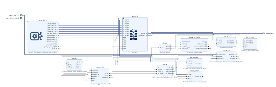 AMD技术干货｜NoC的使用及注意事项-电子工程专辑