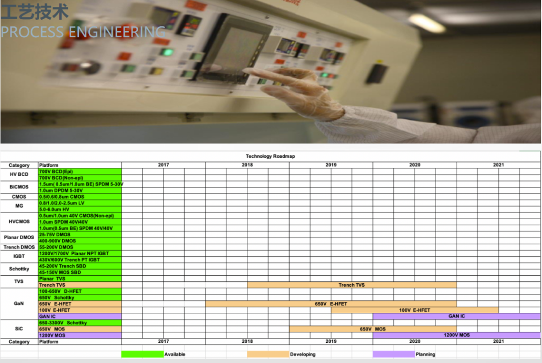 八张图看懂IGBT，附国内IGBT企业-电子工程专辑