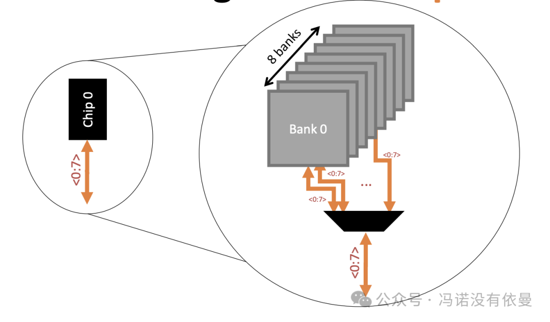 内存中的数据是如何被加载到 cache 的-电子工程专辑