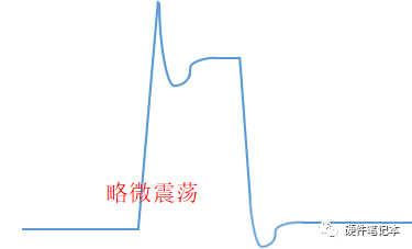 MOS驱动好不好，波形一看就知道-电子工程专辑