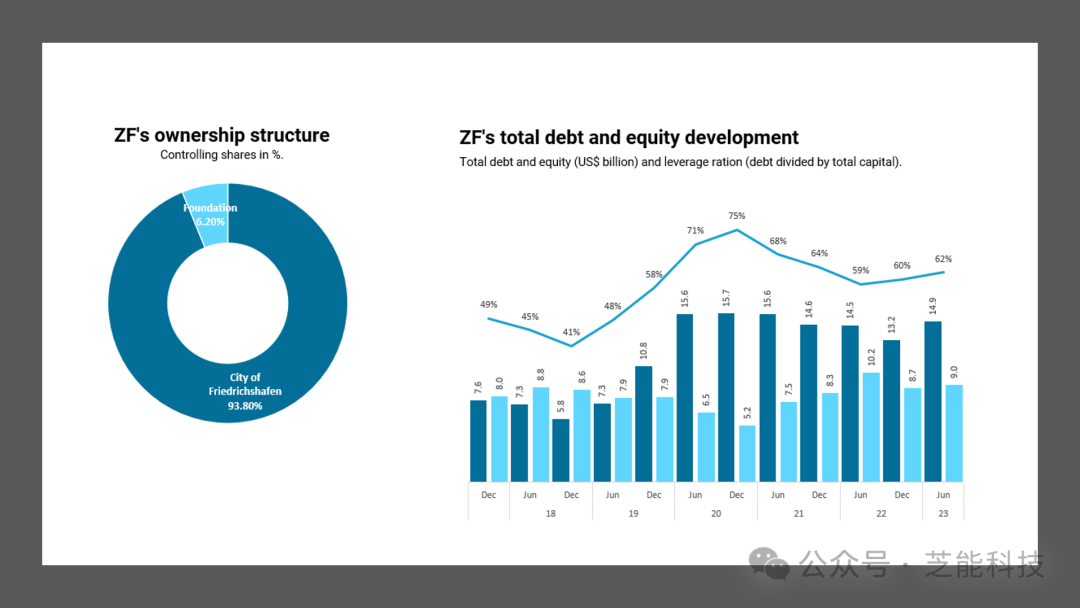 ZF考虑IPO并裁员：财务挑战与战略调整-电子工程专辑