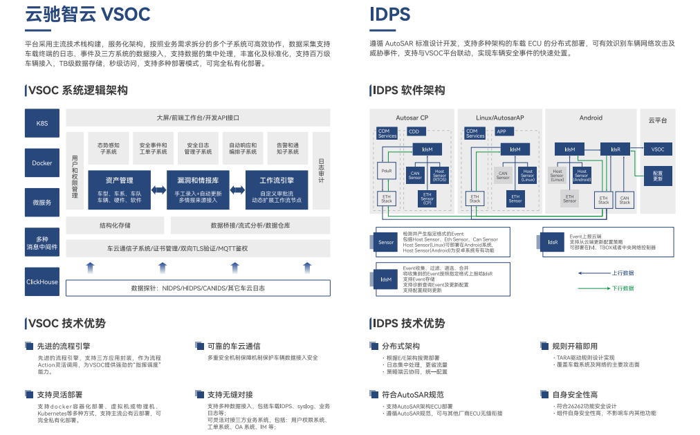云驰未来携云驰智云VSOC方案参评“2023AutoSecAwards安全之星”|专属投票通道开启-电子工程专辑