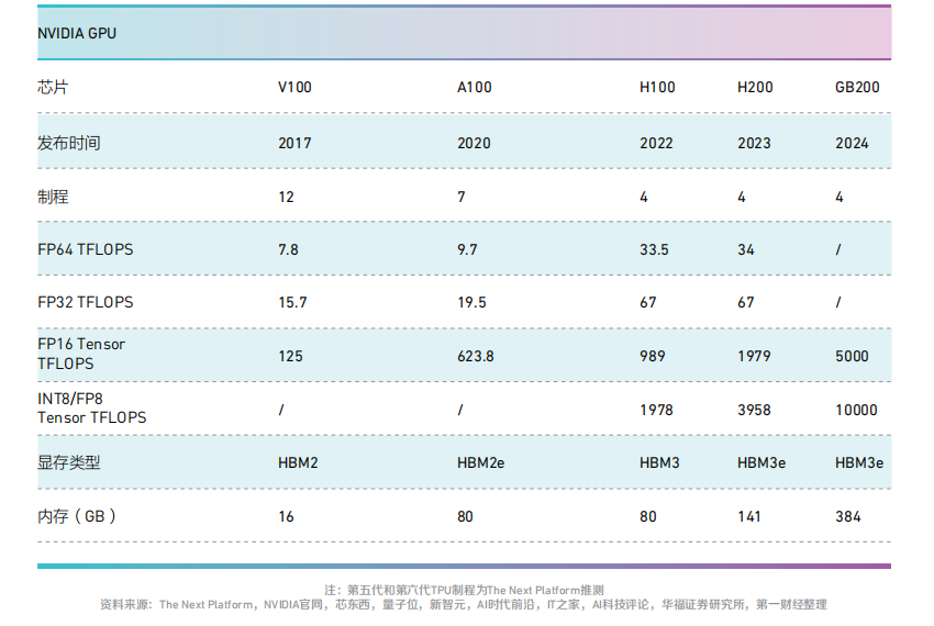 一文详解FPGA（TPU、DPU和NPU）异构计算芯片-电子工程专辑