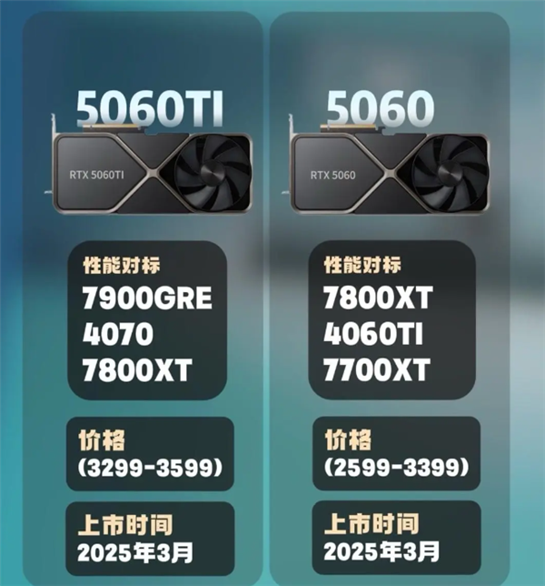 3000元左右买吗！RTX5060系列性能、价格、开卖时间全曝光-电子工程专辑