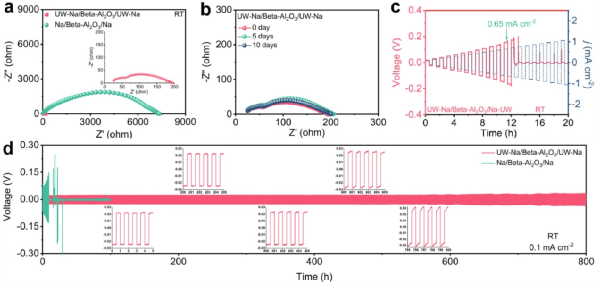 EnSM：超声焊接Na/Beta-Al2O3界面构建高性能室温固态钠金属电池-电子工程专辑