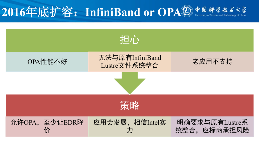 基于Lustre并行文件系统LNet多网络互联实践-电子工程专辑