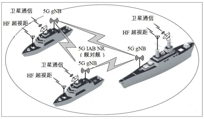 浅析5G技术在军事领域的潜在应用-电子工程专辑