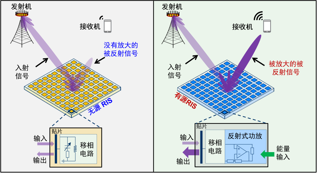 6G智能超表面技术（RIS）：从无源到有源......-电子工程专辑