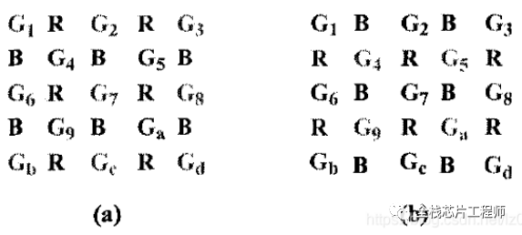 ISP基本框架及算法介绍-电子工程专辑
