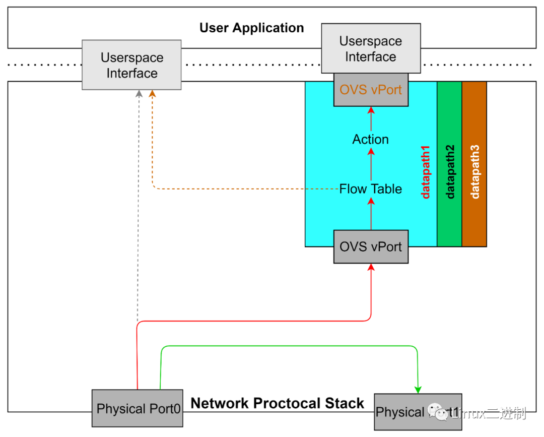 《OpenvSwitch玄机解读》|【1】OvS数据包转发原理及命令解析总结-电子工程专辑