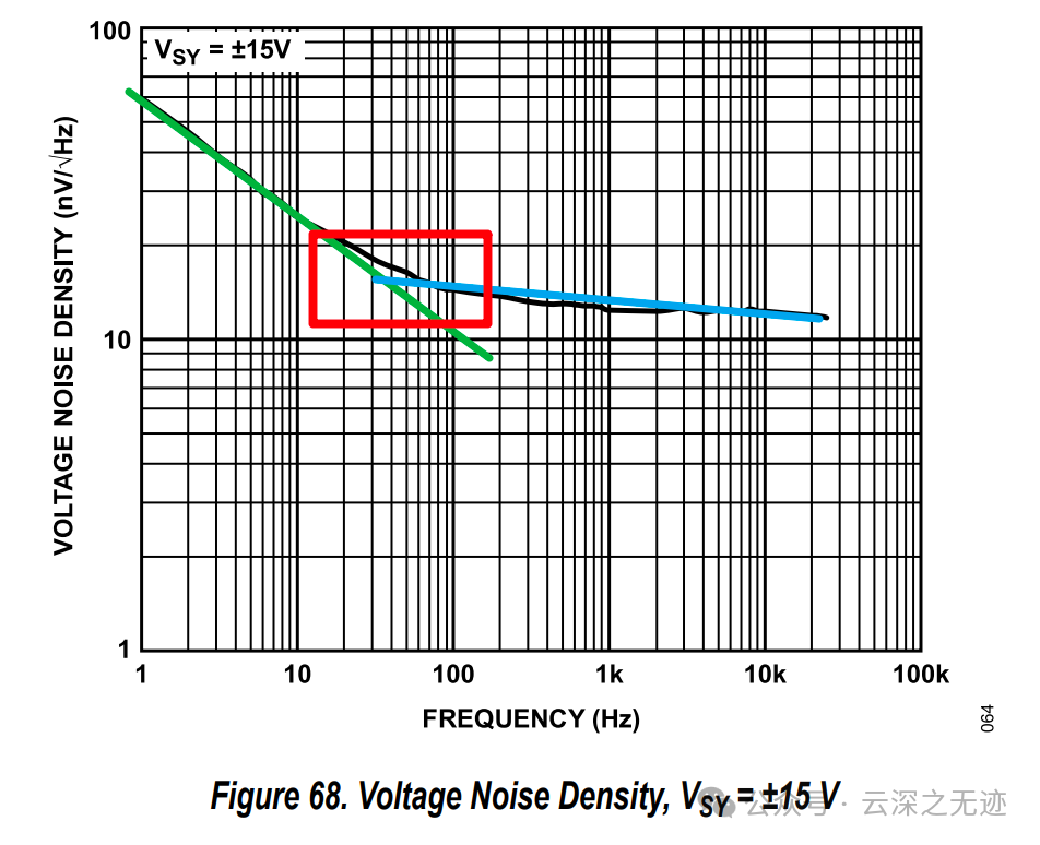 ADI：了解及消除1/f噪声（YUNSWJ重写版）-电子工程专辑