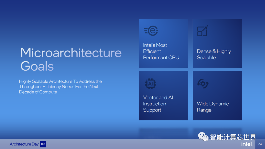 2021 Intel Architecture Day大会材料（PDF下载）-电子工程专辑